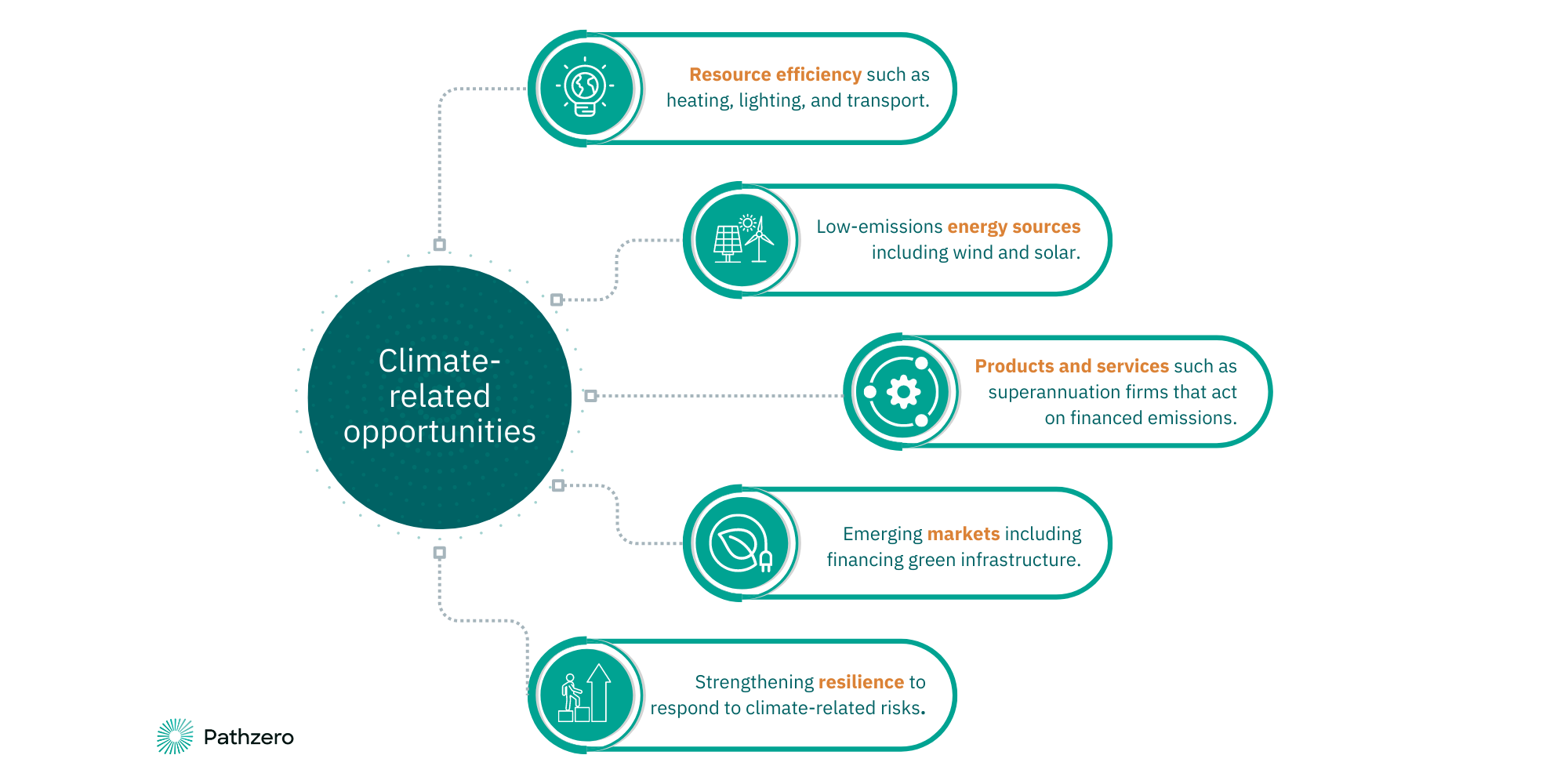 Issb Explained Better Information For Better Investment Outcomes